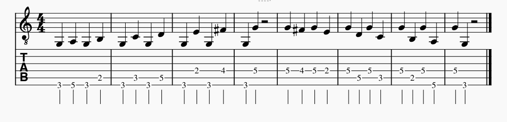 How to Learn Guitar Scales and Write Solos - Beginner Guitar HQ