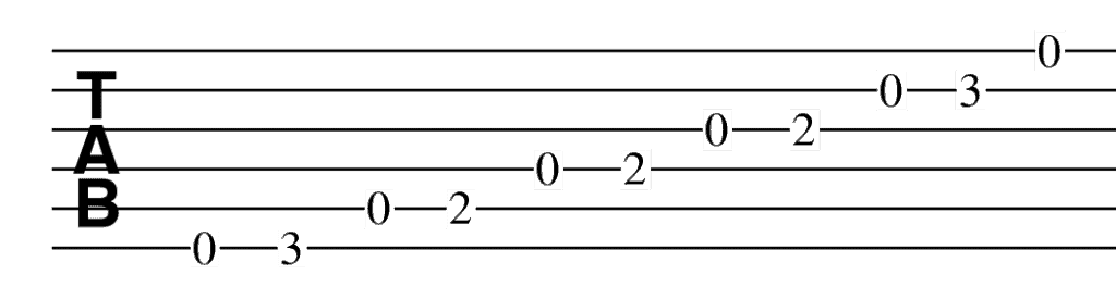 How to Play the E Minor Pentatonic Scale - Beginner Guitar HQ