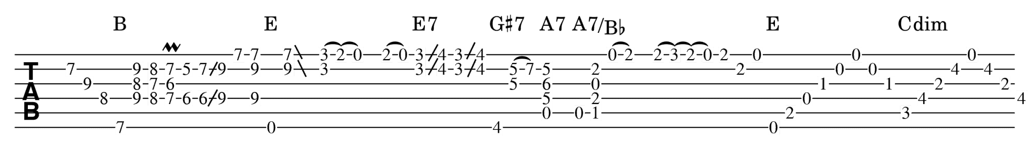 Amazing Grace Chords and Melody Tabs - Beginner Guitar HQ