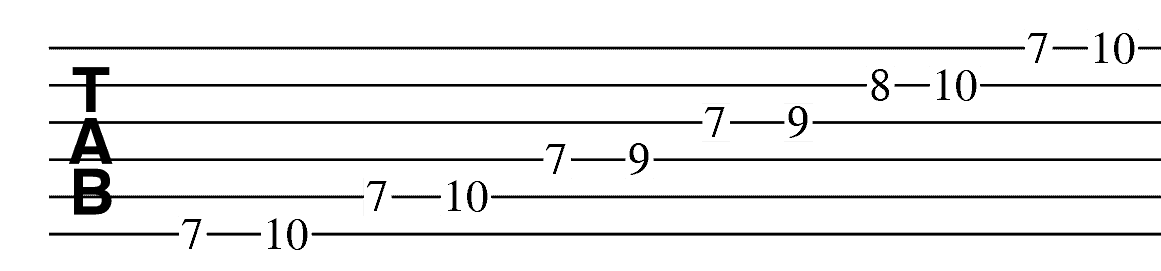 How to Play the E Minor Pentatonic Scale - Beginner Guitar HQ