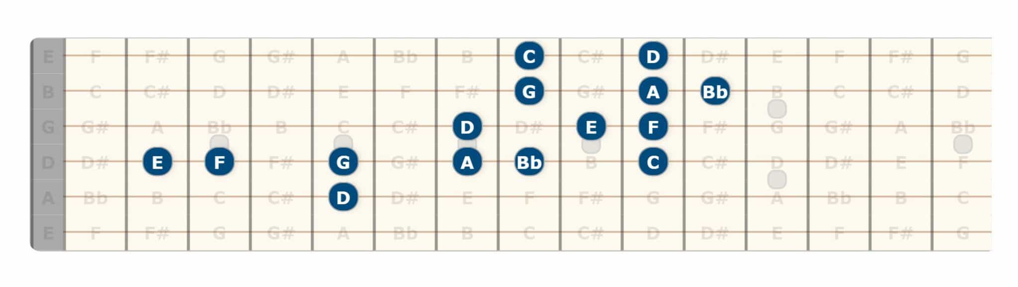 How to Play D Minor Scale on Guitar - Beginner Guitar HQ
