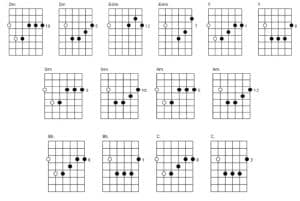 How to Play D Minor Scale on Guitar - Beginner Guitar HQ