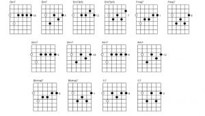 How to Play D Minor Scale on Guitar - Beginner Guitar HQ