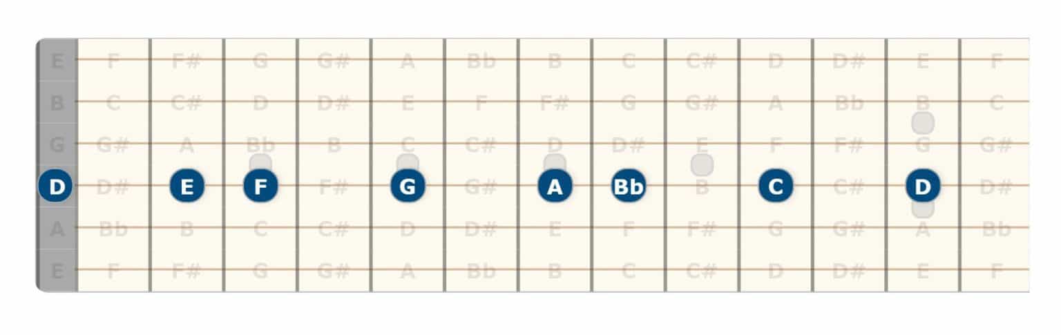 How to Play D Minor Scale on Guitar - Beginner Guitar HQ