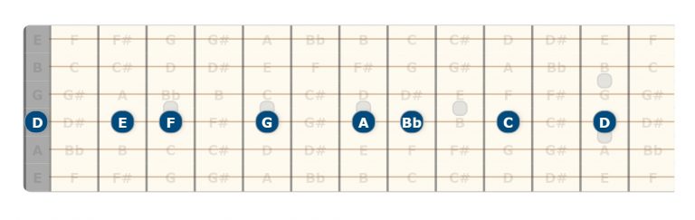 How to Play D Minor Scale on Guitar - Beginner Guitar HQ