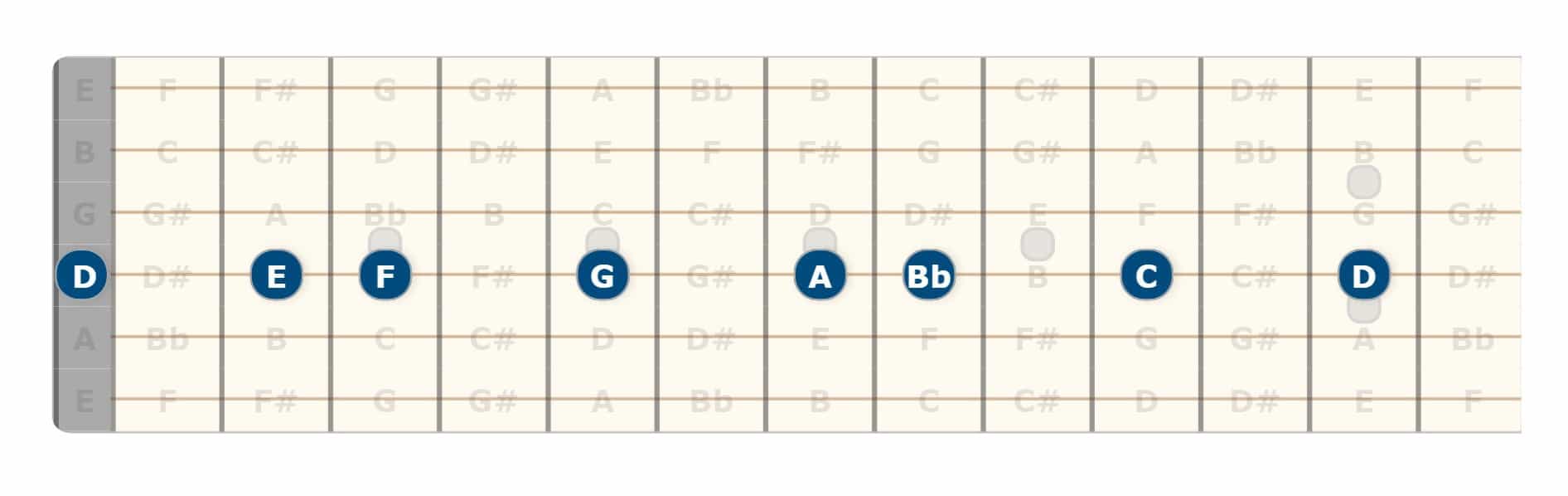 How to Play D Minor Scale on Guitar - Beginner Guitar HQ