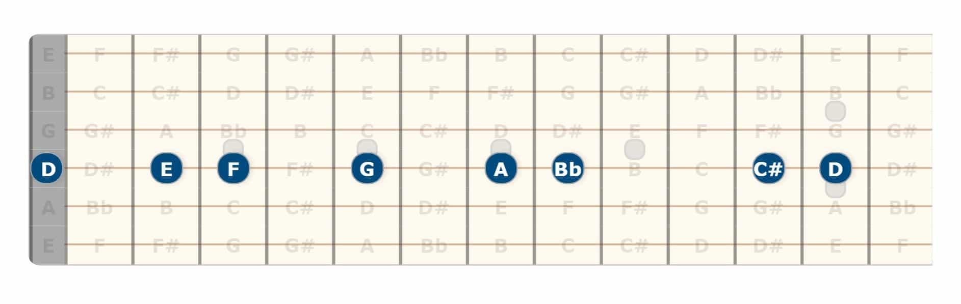 How to Play D Minor Scale on Guitar - Beginner Guitar HQ
