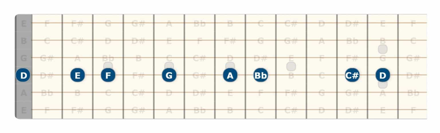 How to Play D Minor Scale on Guitar - Beginner Guitar HQ