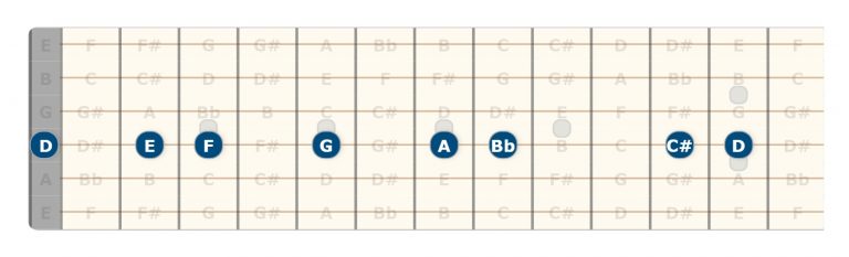 How to Play D Minor Scale on Guitar - Beginner Guitar HQ