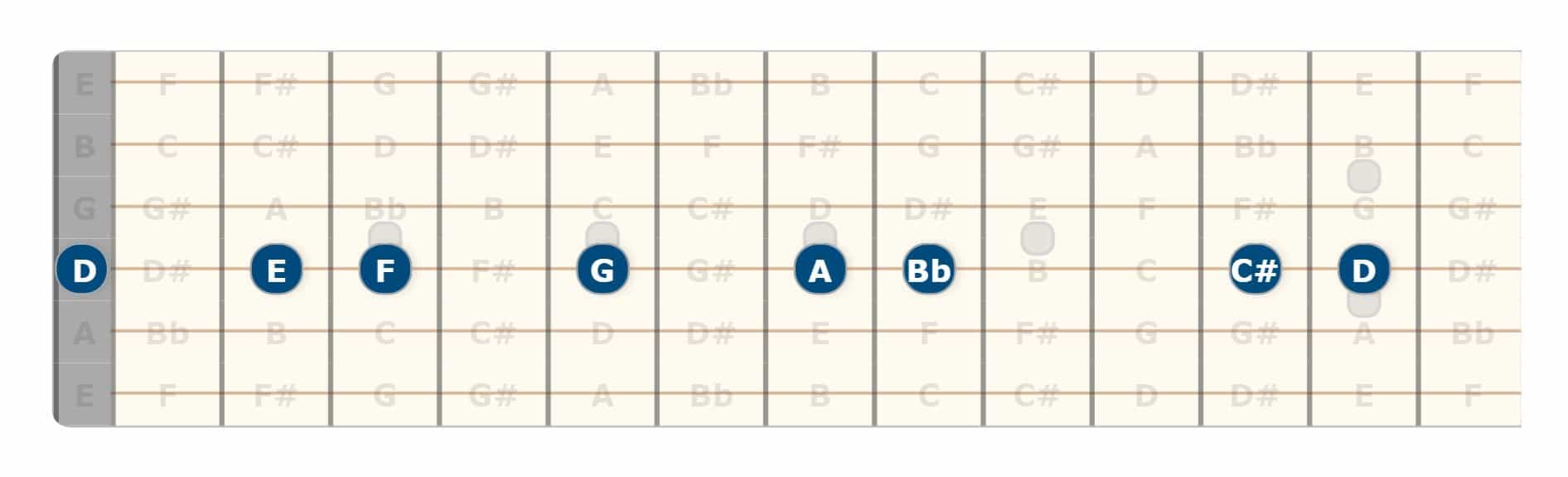How to Play D Minor Scale on Guitar - Beginner Guitar HQ