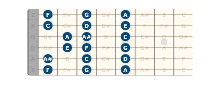 How to Play D Minor Scale on Guitar - Beginner Guitar HQ