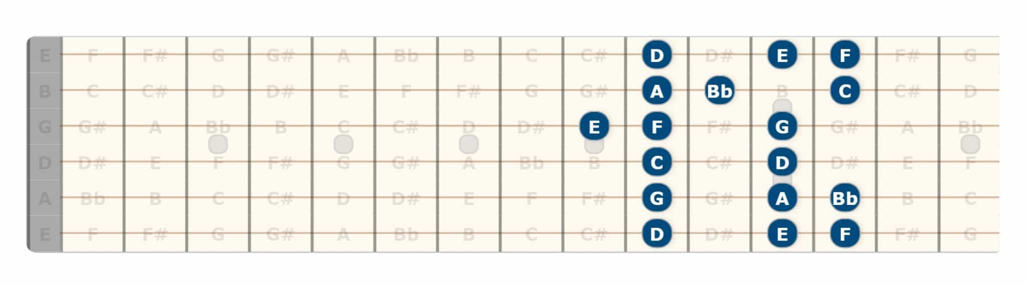 How to Play D Minor Scale on Guitar - Beginner Guitar HQ