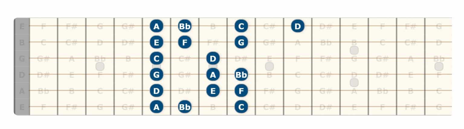 How to Play D Minor Scale on Guitar - Beginner Guitar HQ