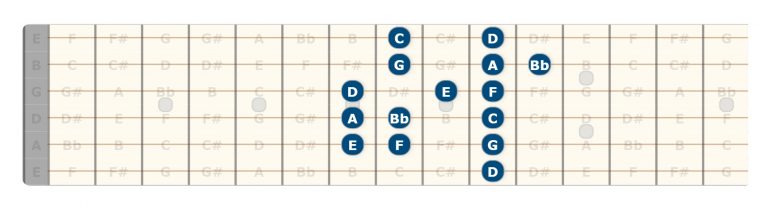 How to Play D Minor Scale on Guitar - Beginner Guitar HQ