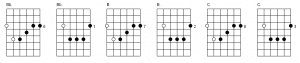 Guitar Chord Chart - The Most Useful Guitar Chords | Beginner Guitar HQ