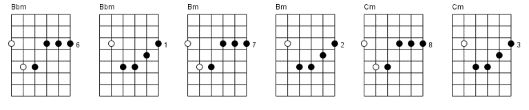 Guitar Chord Chart - The Most Useful Guitar Chords - Beginner Guitar HQ