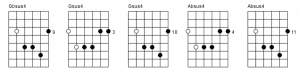 Guitar Chord Chart - The Most Useful Guitar Chords | Beginner Guitar HQ