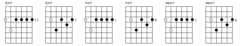 Guitar Chord Chart - The Most Useful Guitar Chords - Beginner Guitar HQ