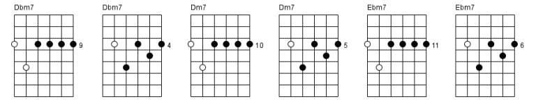 Guitar Chord Chart - The Most Useful Guitar Chords - Beginner Guitar HQ