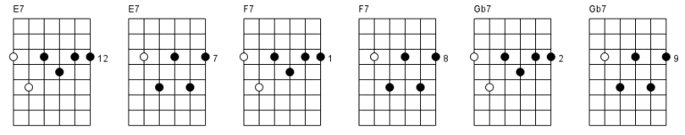 Guitar Chord Chart - The Most Useful Guitar Chords - Beginner Guitar HQ