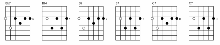 Guitar Chord Chart - The Most Useful Guitar Chords - Beginner Guitar HQ