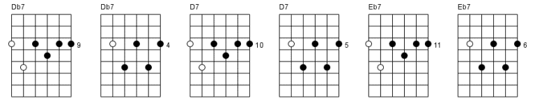 Guitar Chord Chart - The Most Useful Guitar Chords - Beginner Guitar HQ