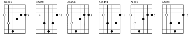 Guitar Chord Chart - The Most Useful Guitar Chords - Beginner Guitar HQ