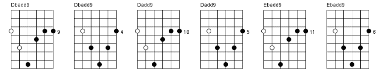 Guitar Chord Chart - The Most Useful Guitar Chords - Beginner Guitar HQ