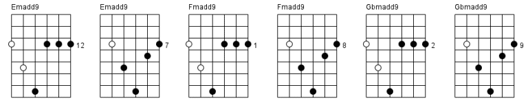 Guitar Chord Chart - The Most Useful Guitar Chords - Beginner Guitar HQ