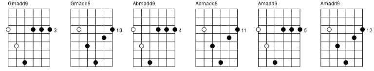 Guitar Chord Chart - The Most Useful Guitar Chords - Beginner Guitar HQ