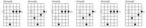 Guitar Chord Chart - The Most Useful Guitar Chords | Beginner Guitar HQ