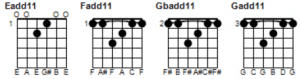 Guitar Chord Chart - The Most Useful Guitar Chords | Beginner Guitar HQ
