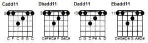 Guitar Chord Chart - The Most Useful Guitar Chords | Beginner Guitar HQ