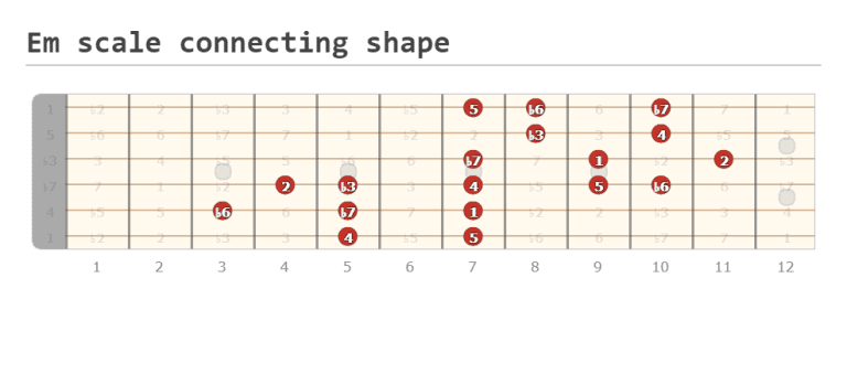 How to Play E Minor Scale on Guitar | Beginner Guitar HQ