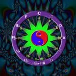 How to Play the Cm7 Guitar Chord Easy, Medium, and Hard | Beginner ...