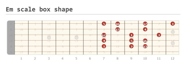 How to Play E Minor Scale on Guitar | Beginner Guitar HQ