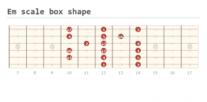 How to Play E Minor Scale on Guitar | Beginner Guitar HQ