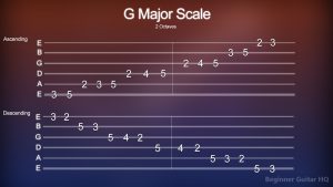 Learning Major Scale Guitar - Guitar Tab, Patterns, and Diagrams ...