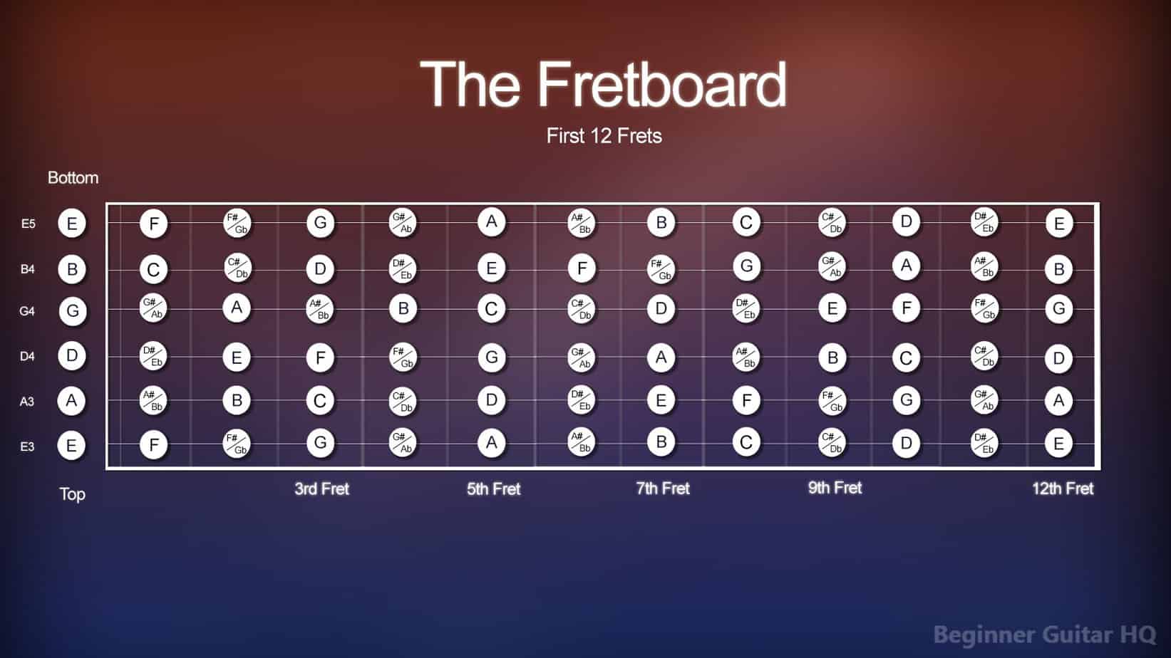 How to Remember the 6 Guitar String Names and Order - Beginner Guitar HQ