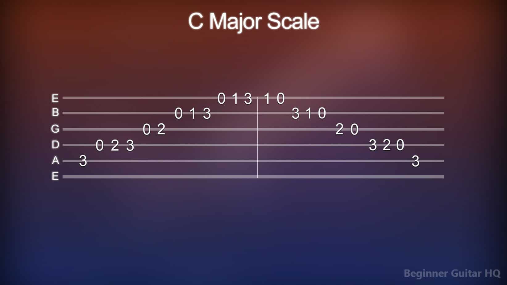 Learning Major Scale Guitar - Guitar Tab, Patterns, and Diagrams ...