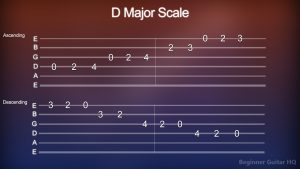 Learning Major Scale Guitar - Guitar Tab, Patterns, and Diagrams ...