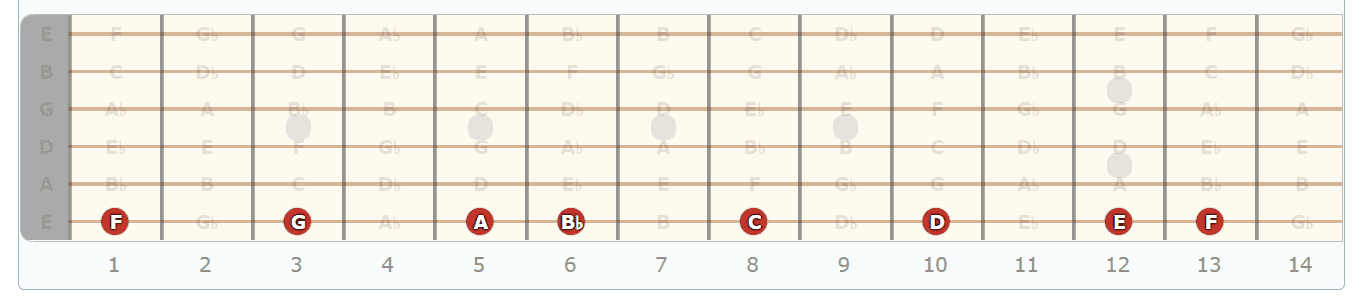 How to Play F major Scale on Guitar - Beginner Guitar HQ