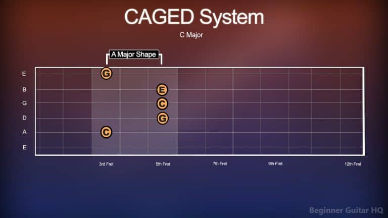 Learning the Caged System Guitar - Beginner Guitar HQ