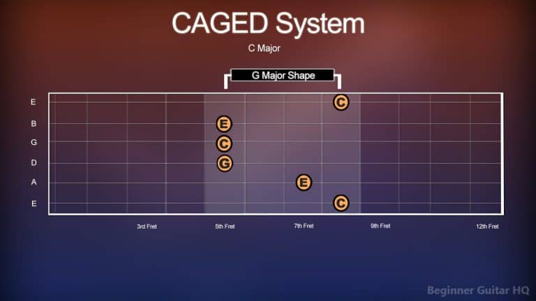 Learning the Caged System Guitar - Beginner Guitar HQ