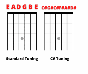 52 Best Emo Songs To Take Your Guitar Playing To The Next Level ...