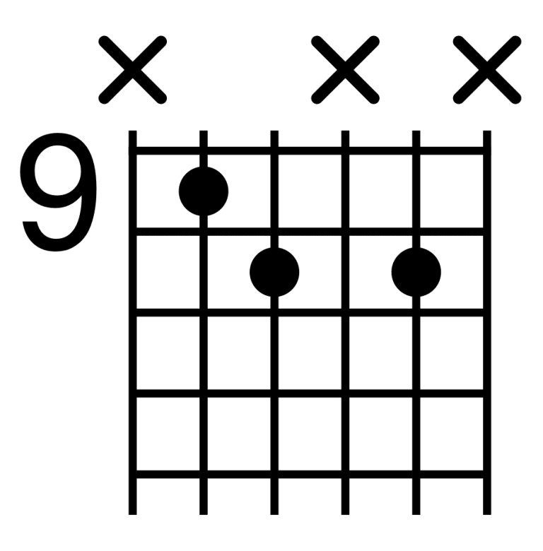 How to play F#dim Guitar Chord - Beginner Guitar HQ