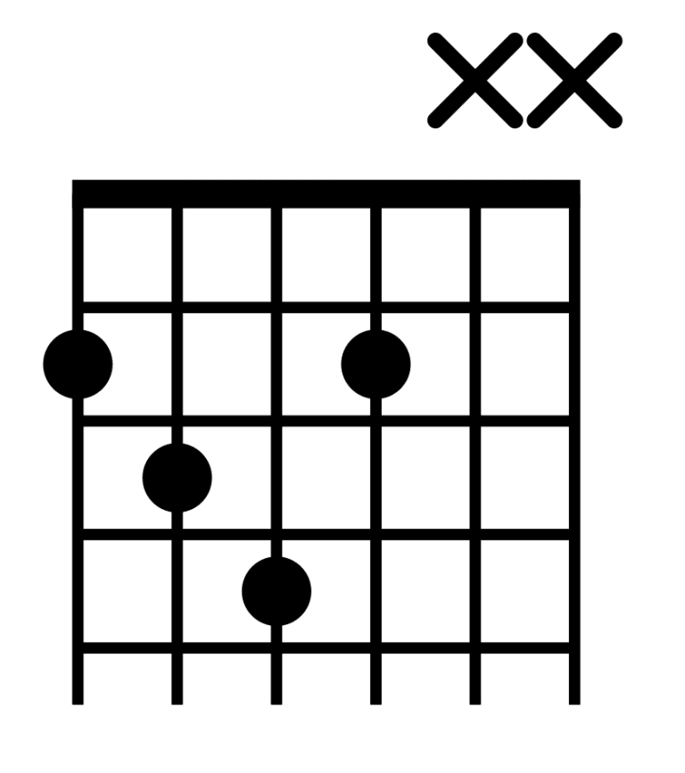 How to play F#dim Guitar Chord - Beginner Guitar HQ