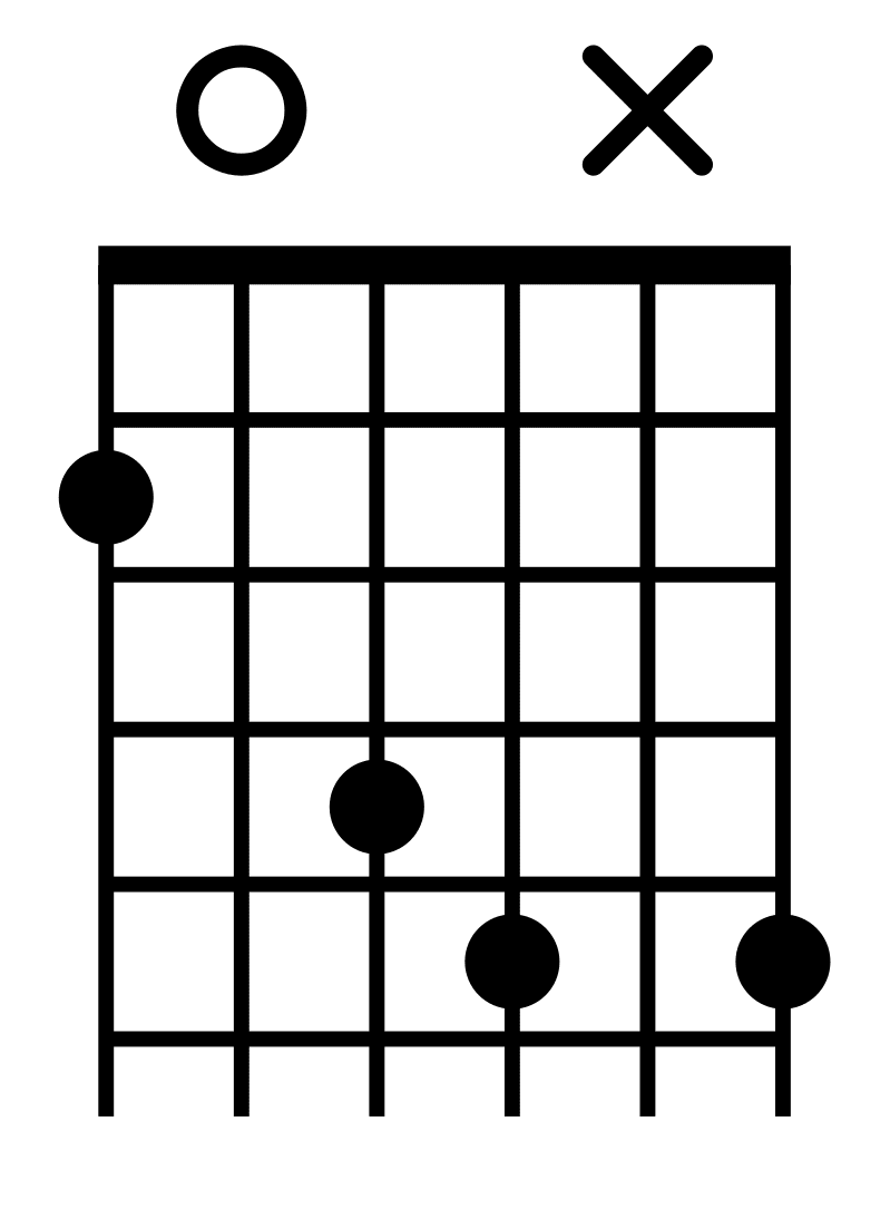 How to play F#dim Guitar Chord - Beginner Guitar HQ