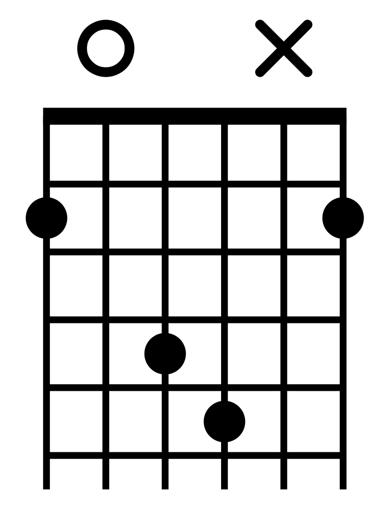 How to play F#dim Guitar Chord - Beginner Guitar HQ