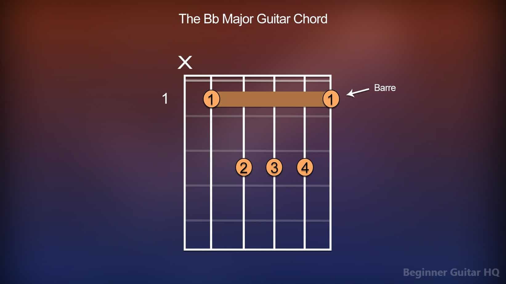Bb Chord Guitar - Finger Positions, How-to, Variations - Beginner Guitar HQ